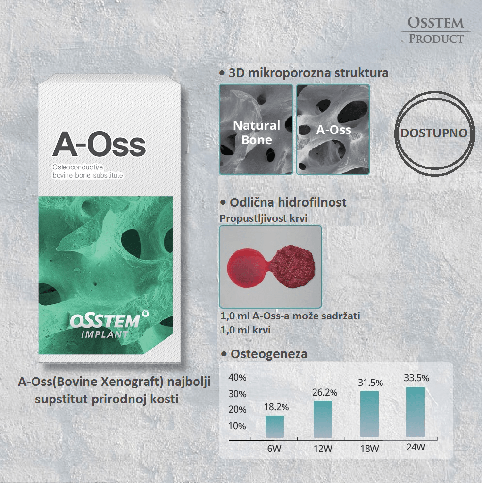 Osstem product - denTBiH